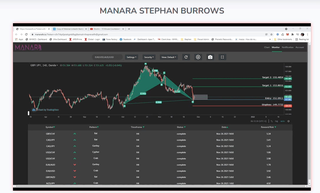 Manara Training Full Session for Beginners