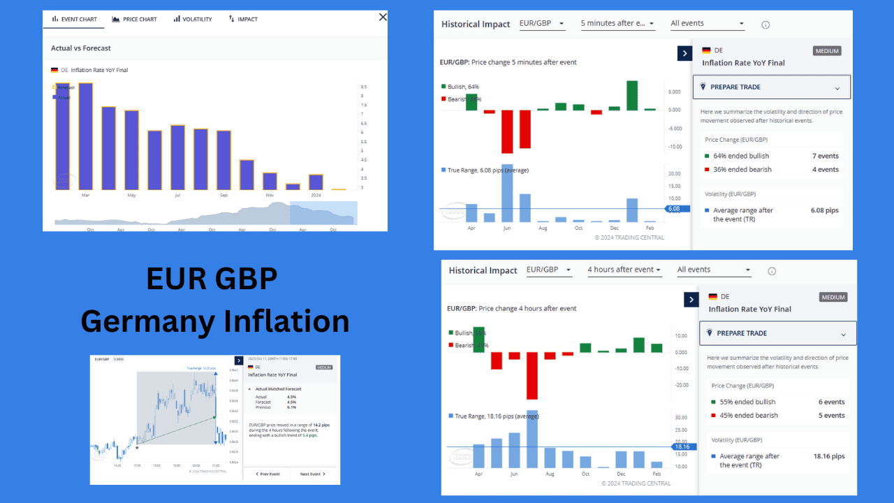 4 Best Trading Tools on the Forex Market Right Now