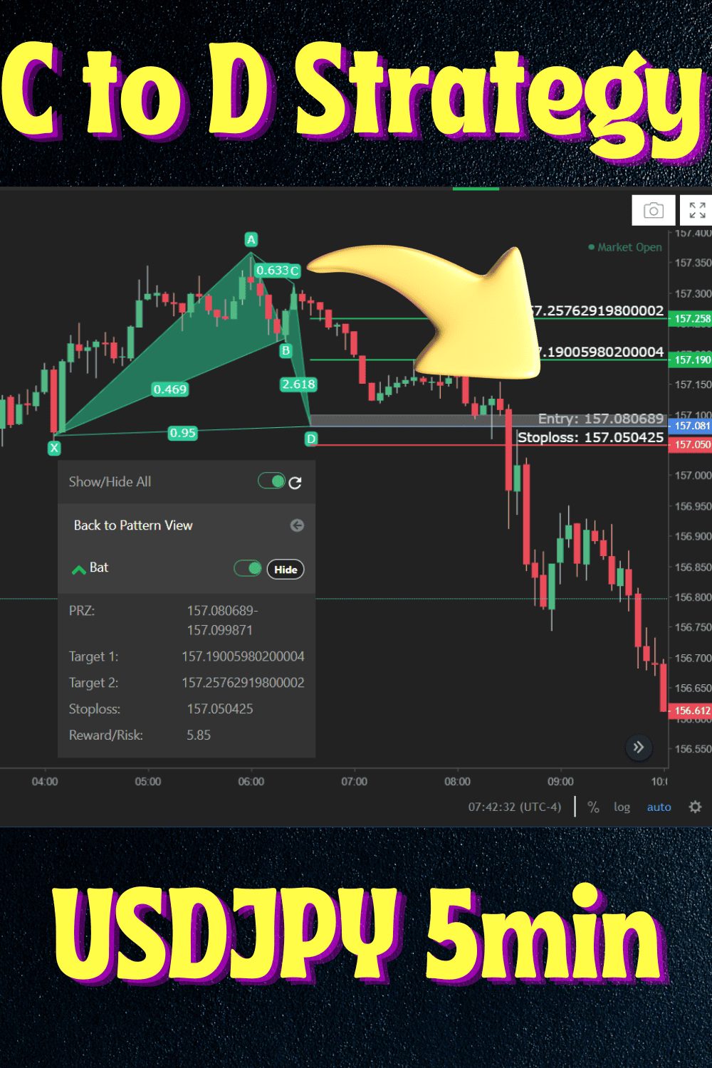Forex Pattern Trading Tool