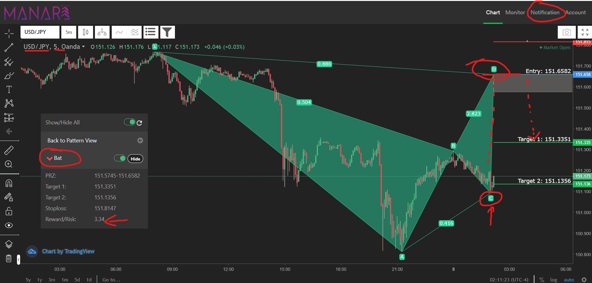 Passing Funded Trading Challenges with Pattern Trading Software