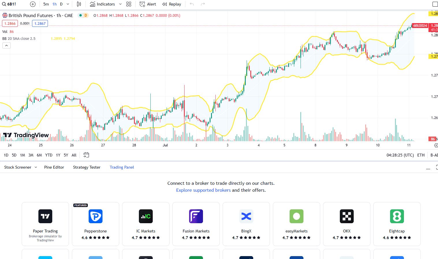 How to Connect TradingView to TradoVate for Apex Trader Funding