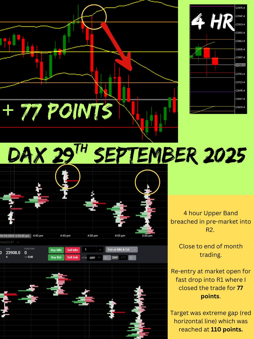 Live Trading the DAX Futures Daily Analysis – 3 Advanced Practical ...